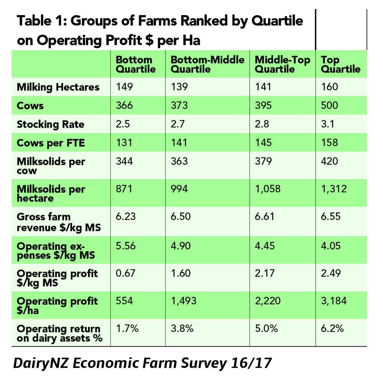 Finding the sweet spot - Dairy Country